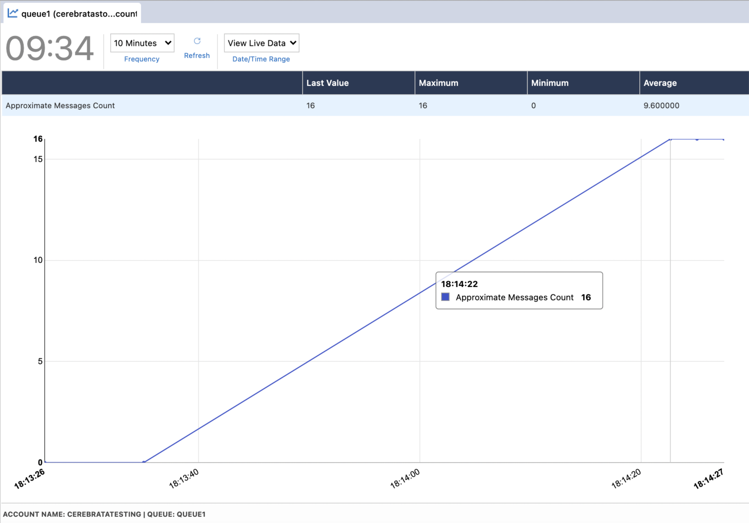 Manage Azure Storage Queues More Efficiently - Cerebrata